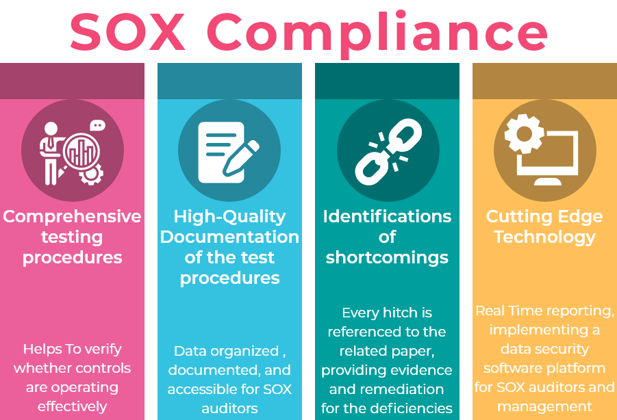 SOX Compliance Testing